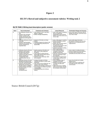 IELTS flawed assessment rubrics : speaking, writing and transparency | PDF