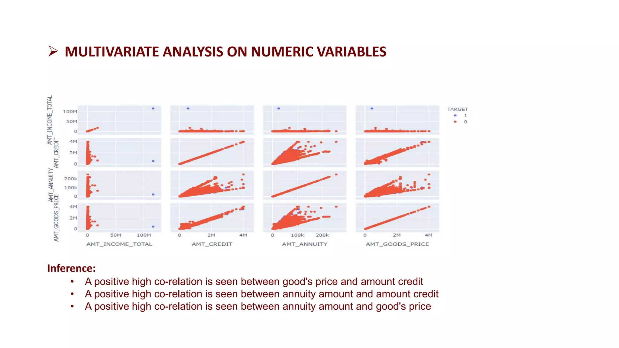 Exploratory Data Analysis For Credit Risk Assesment | PPTX