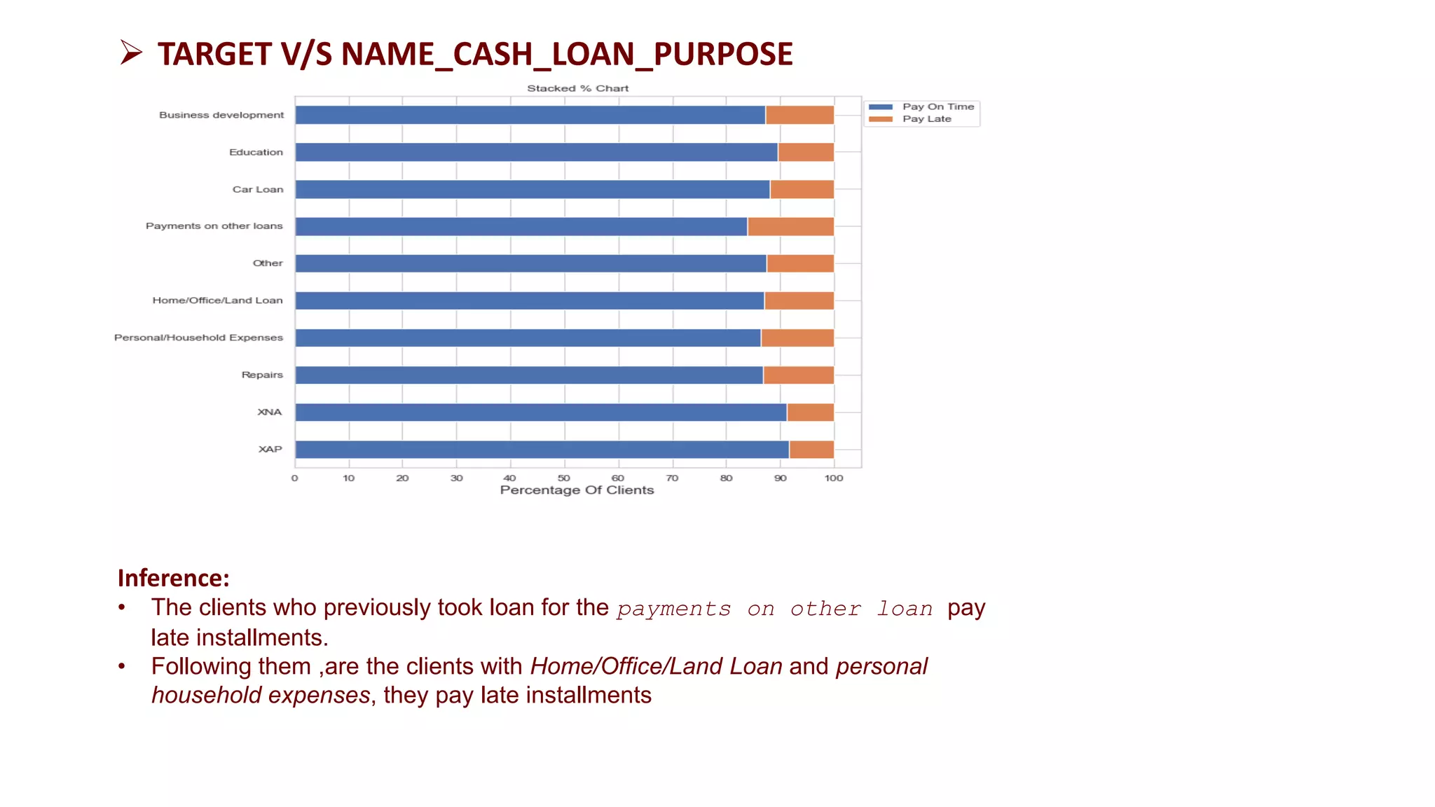 Exploratory Data Analysis For Credit Risk Assesment | PPTX