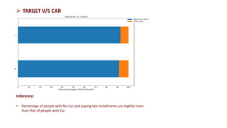Exploratory Data Analysis For Credit Risk Assesment | PPTX