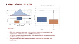 Exploratory Data Analysis For Credit Risk Assesment | PPTX