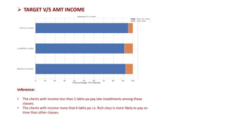 Exploratory Data Analysis For Credit Risk Assesment | PPTX