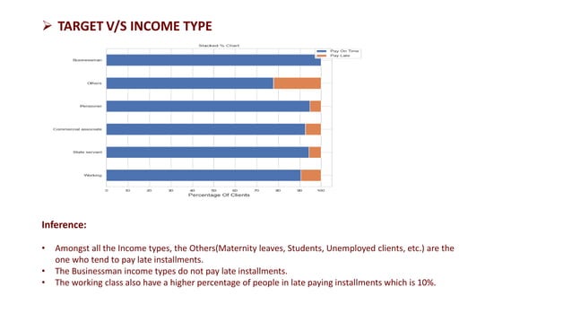 Exploratory Data Analysis For Credit Risk Assesment | PPTX | Personal Finance