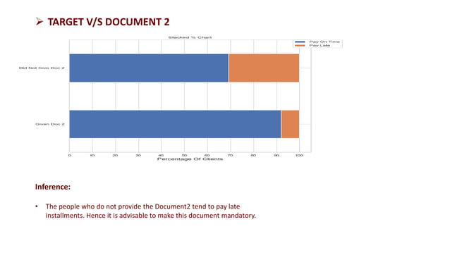 Exploratory Data Analysis For Credit Risk Assesment | PPTX | Personal Finance