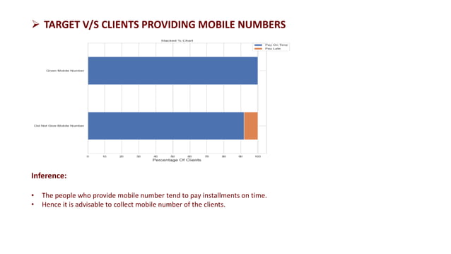 Exploratory Data Analysis For Credit Risk Assesment | PPTX | Personal Finance