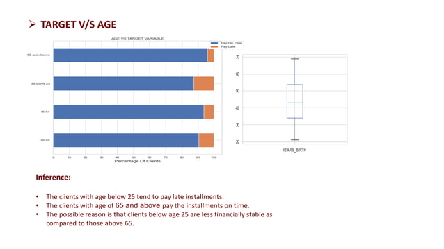 Exploratory Data Analysis For Credit Risk Assesment | PPTX | Personal Finance