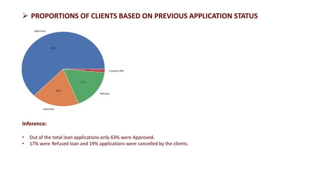 Exploratory Data Analysis For Credit Risk Assesment | PPTX | Personal Finance