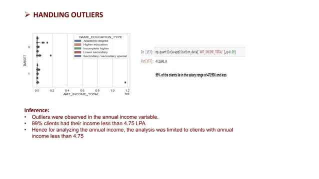 Exploratory Data Analysis For Credit Risk Assesment | PPTX | Personal Finance