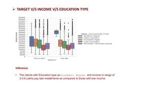 Exploratory Data Analysis For Credit Risk Assesment | PPTX