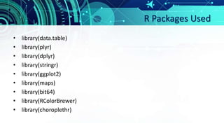 Exploratory data analysis of 2017 US Employment data using R | PPT