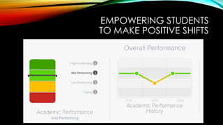 Catalyst Project Presentation | PPT