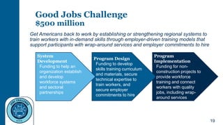 Developing Strong Projects | PPT