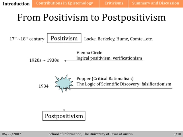 Popper | PDF | Physics | Science
