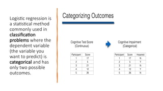 EDAB - Principal Components Analysis and Classification -Module - 5.pptx