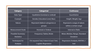 EDAB - Principal Components Analysis and Classification -Module - 5.pptx