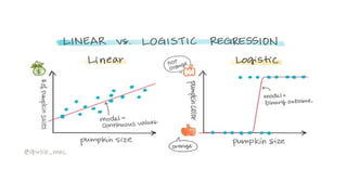 EDAB - Principal Components Analysis and Classification -Module - 5.pptx