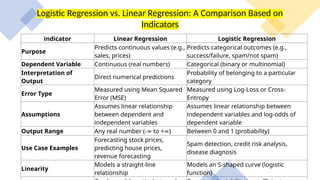 EDAB - Principal Components Analysis and Classification -Module - 5.pptx