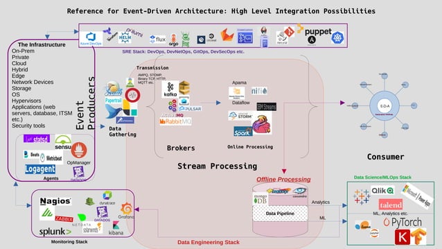 EDA_Basic_Frameworkv2.pdf