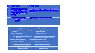 EDAB Module 5 Singular Value Decomposition (SVD).pptx