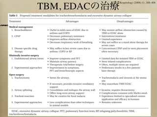 気管軟化症 EDAC | PDF