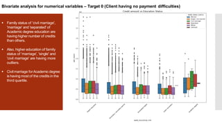 EDA_Case_Study_PPT.pptx