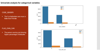 EDA_Case_Study_PPT.pptx