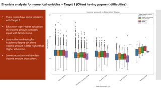 EDA_ Bank_Loan_Case_Study_PPT.pdf