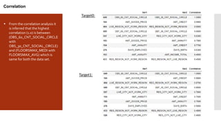 EDA_ Bank_Loan_Case_Study_PPT.pdf