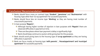 EDA_ Bank_Loan_Case_Study_PPT.pdf