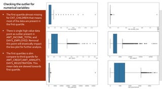 EDA_ Bank_Loan_Case_Study_PPT.pdf