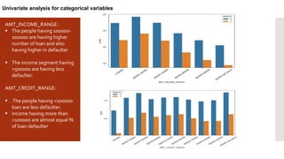 EDA_ Bank_Loan_Case_Study_PPT.pdf