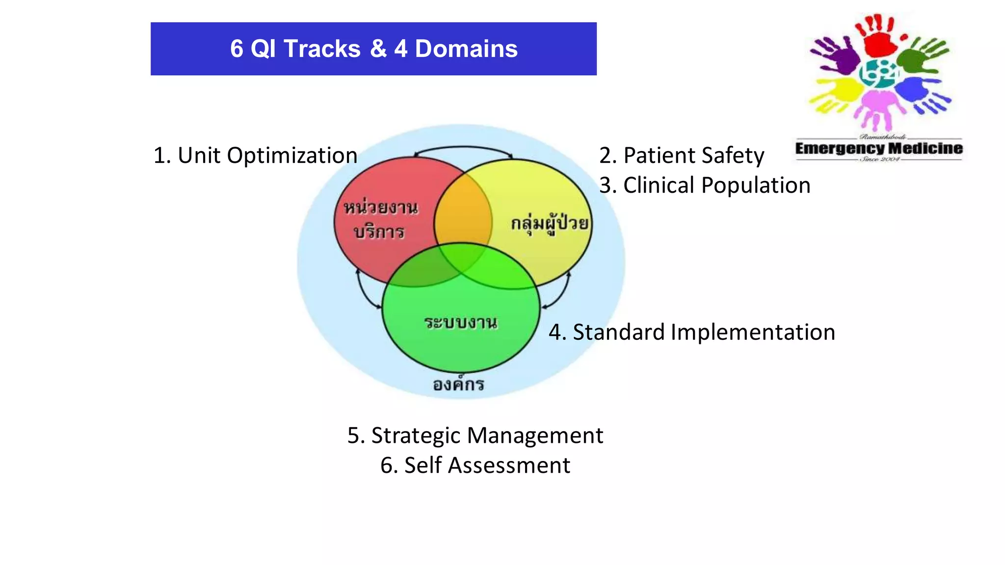 ACTEP2014: ED accreditation HA JCI TQA | PDF