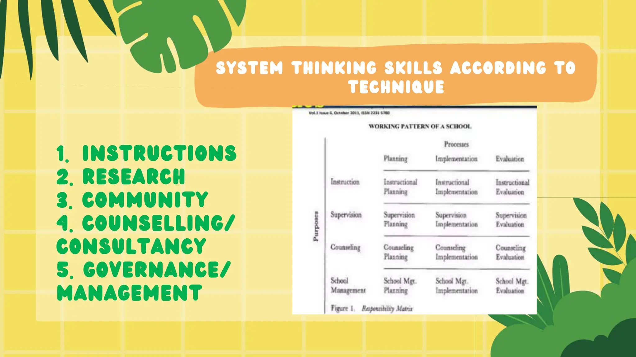 Strategic Planning: Franco’s Model of Strategic Planning | PPTX