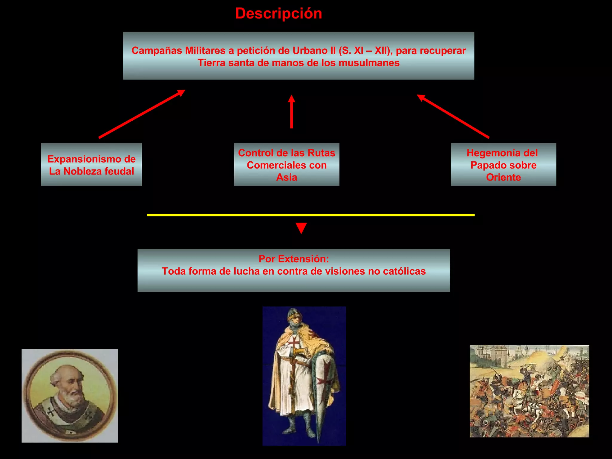 Edad Media | PPT