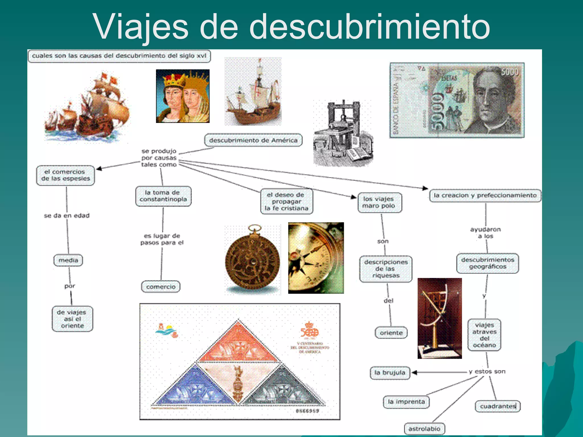Edad Moderna. 8 Básico | PPT