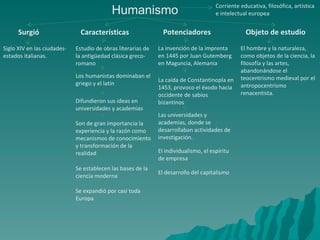 Edad Moderna. 8 Básico | PPT