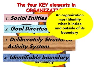Educational Institution: concept of Professional Organization | PPTX