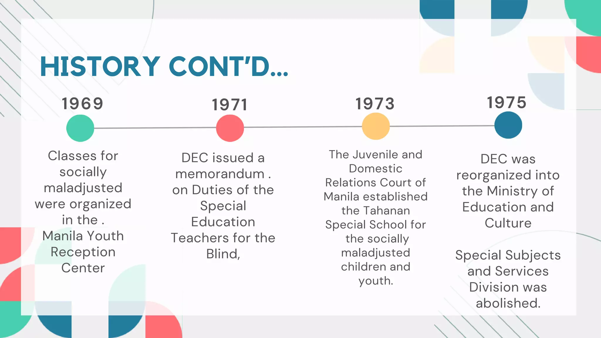 ___EDAD 384 HISTORY OF INCLUSIVE EDUCATION.pptx