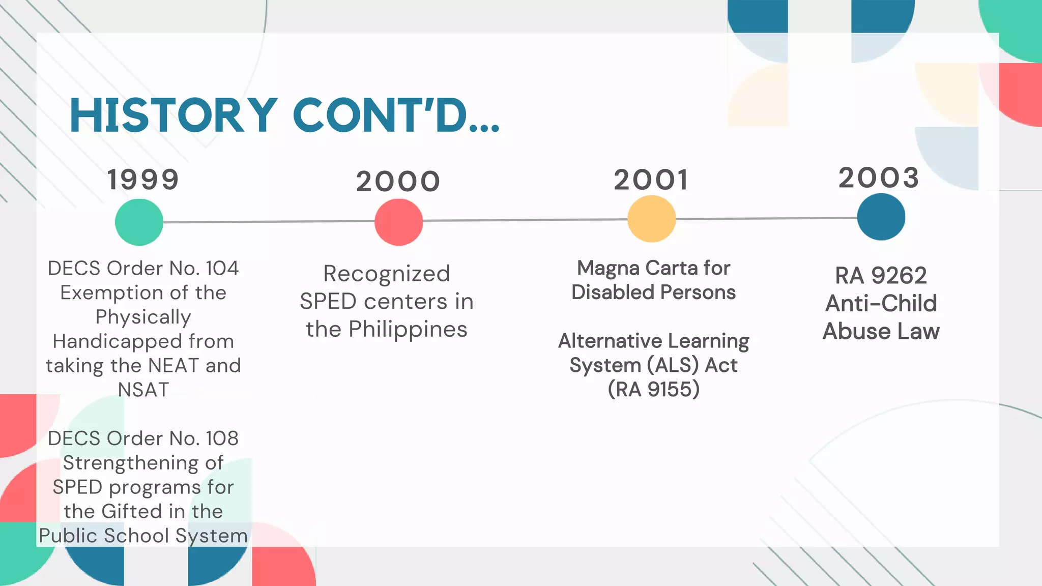 ___EDAD 384 HISTORY OF INCLUSIVE EDUCATION.pptx