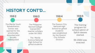 ___EDAD 384 HISTORY OF INCLUSIVE EDUCATION.pptx