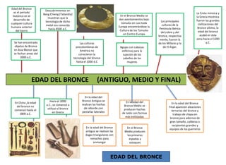 Infografía de la Edad de Bronce | PPTX