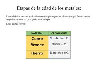 Edad de los metales | PPT
