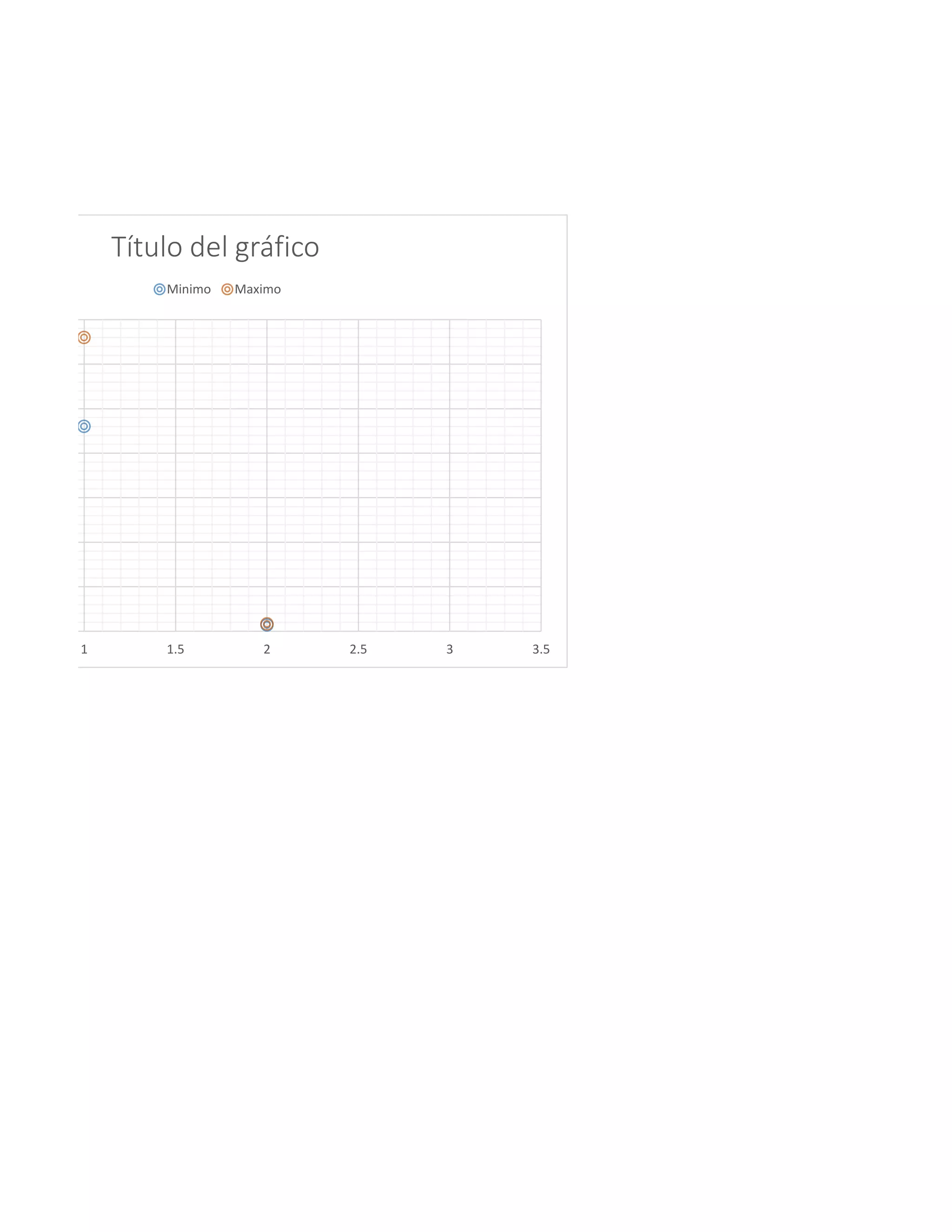 Edades y-pesos | PDF