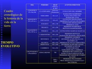 Edades geologicas | PPT