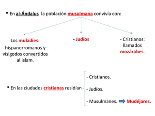 Edad media tema 5 | PPT
