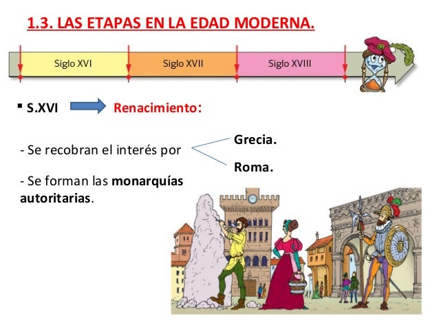 Edad moderna. actualizado