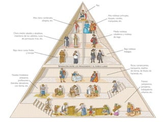 Edad moderna. actualizado | PPT