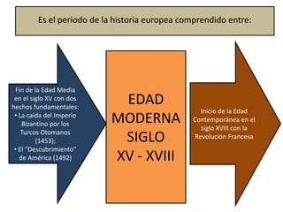 Edad moderna 7° | PPTX