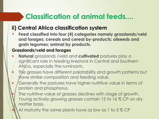 EDAG 2103 Animal Production Nutrition Notes.pptx
