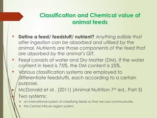 EDAG 2103 Animal Production Nutrition Notes.pptx
